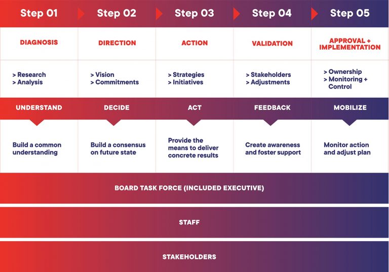 ec-table | E-Comm 9-1-1