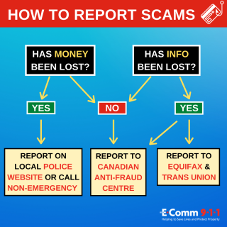 How to report scams - E-Comm 9-1-1